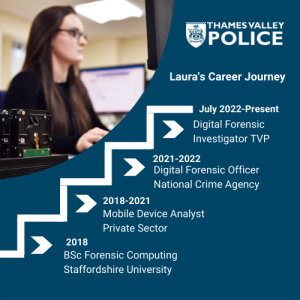 Meet Laura, Digital Forensic Investigator - TVP Careers