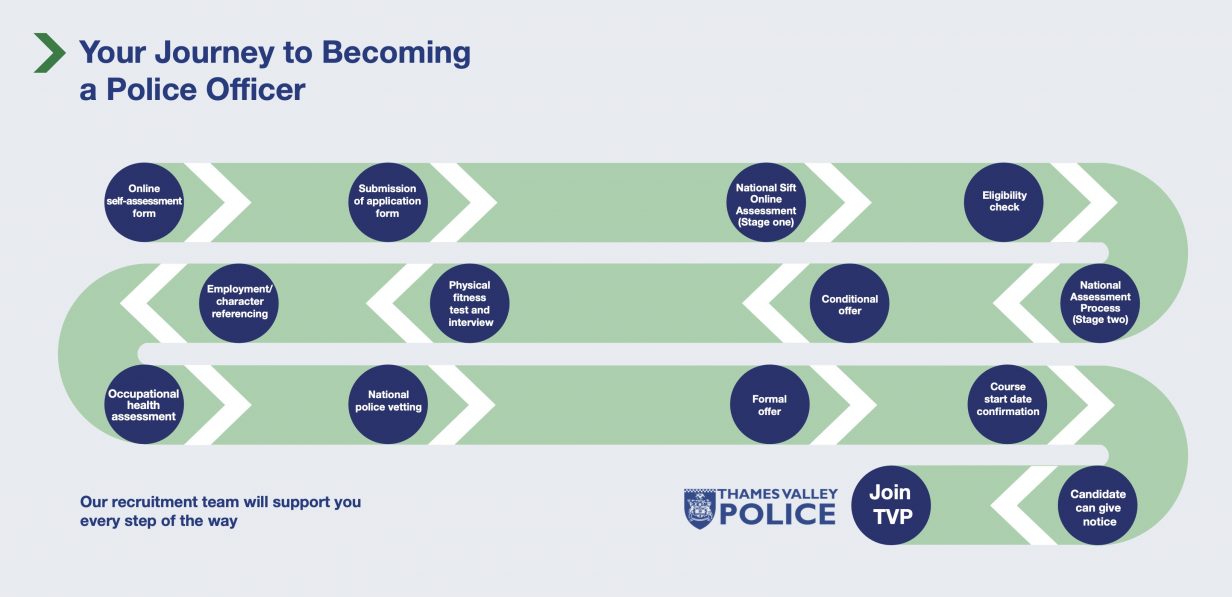 Police Officer - TVP Careers